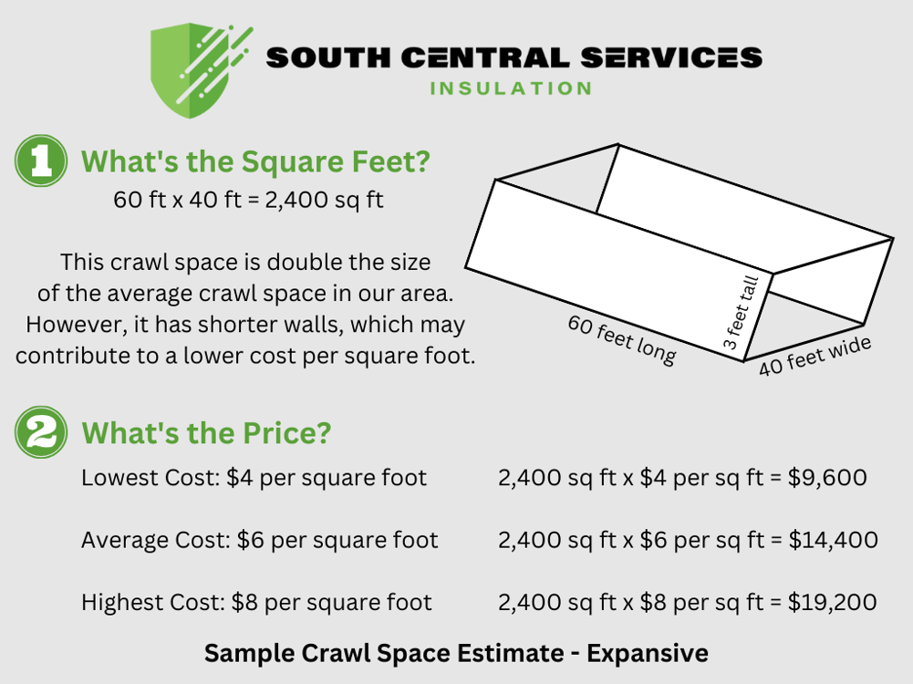 Cost Of Crawl Space Encapsulation In Pennsylvania