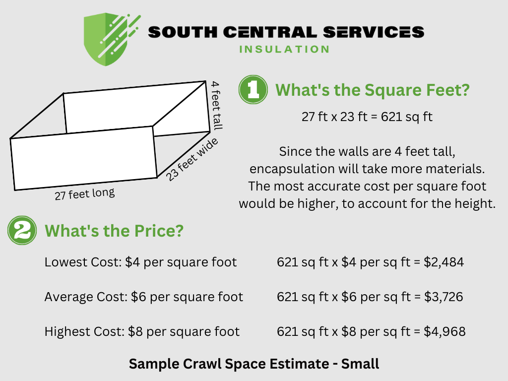 Cost Of Crawl Space Encapsulation In Pennsylvania
