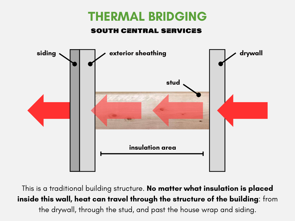 What Is Thermal Bridging In Buildings?
