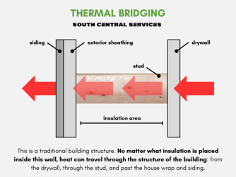 What Is Thermal Bridging In Buildings?