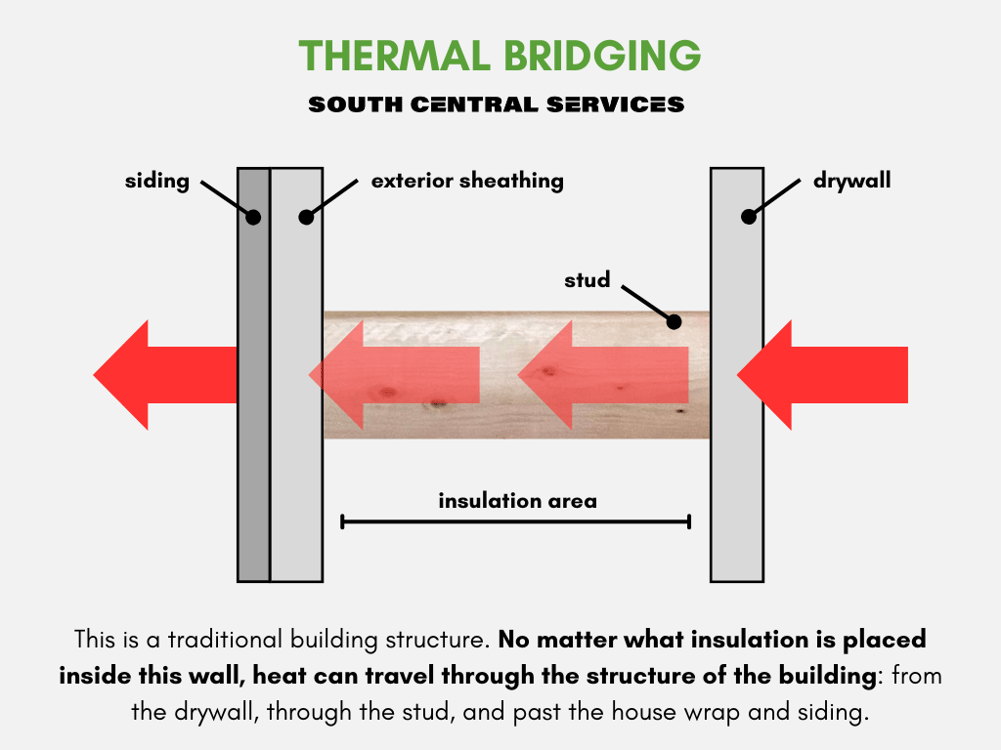 What Is Thermal Bridging In Buildings?