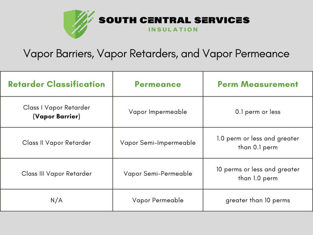 What Is A Vapor Barrier?