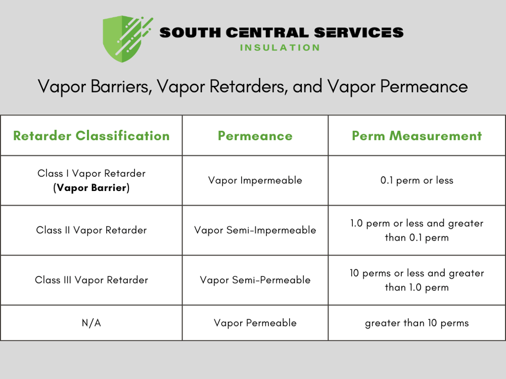 What Is A Vapor Barrier?