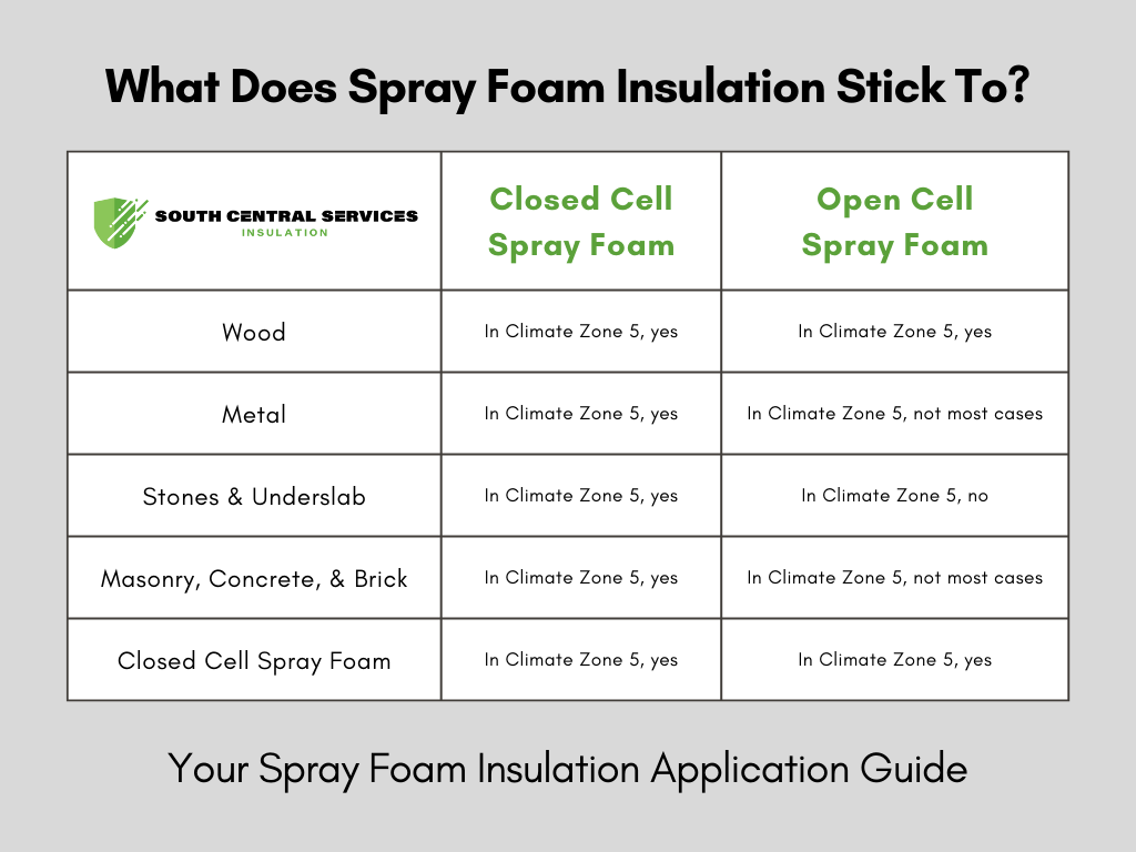 What Does Spray Foam Stick To? Spray Foam Insulation Application Guide